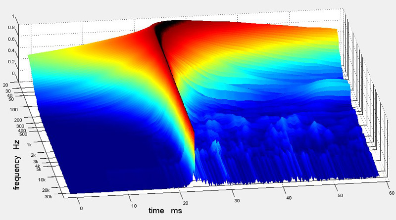 Shaded Arrays vs Unshaded Arrays - Vandermill-Audio