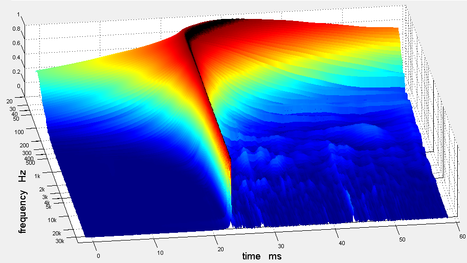 Shaded Arrays vs Unshaded Arrays - Vandermill-Audio